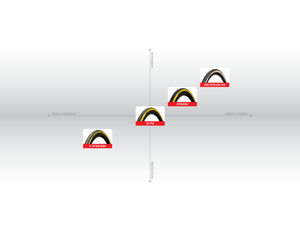 Selecting Road Tires – Challenge Tires