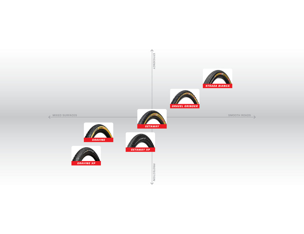Selecting Gravel Tires – Challenge Tires