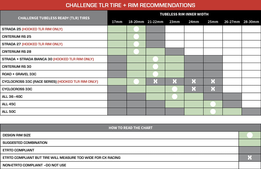 TECH - Tubeless – Challenge Tires